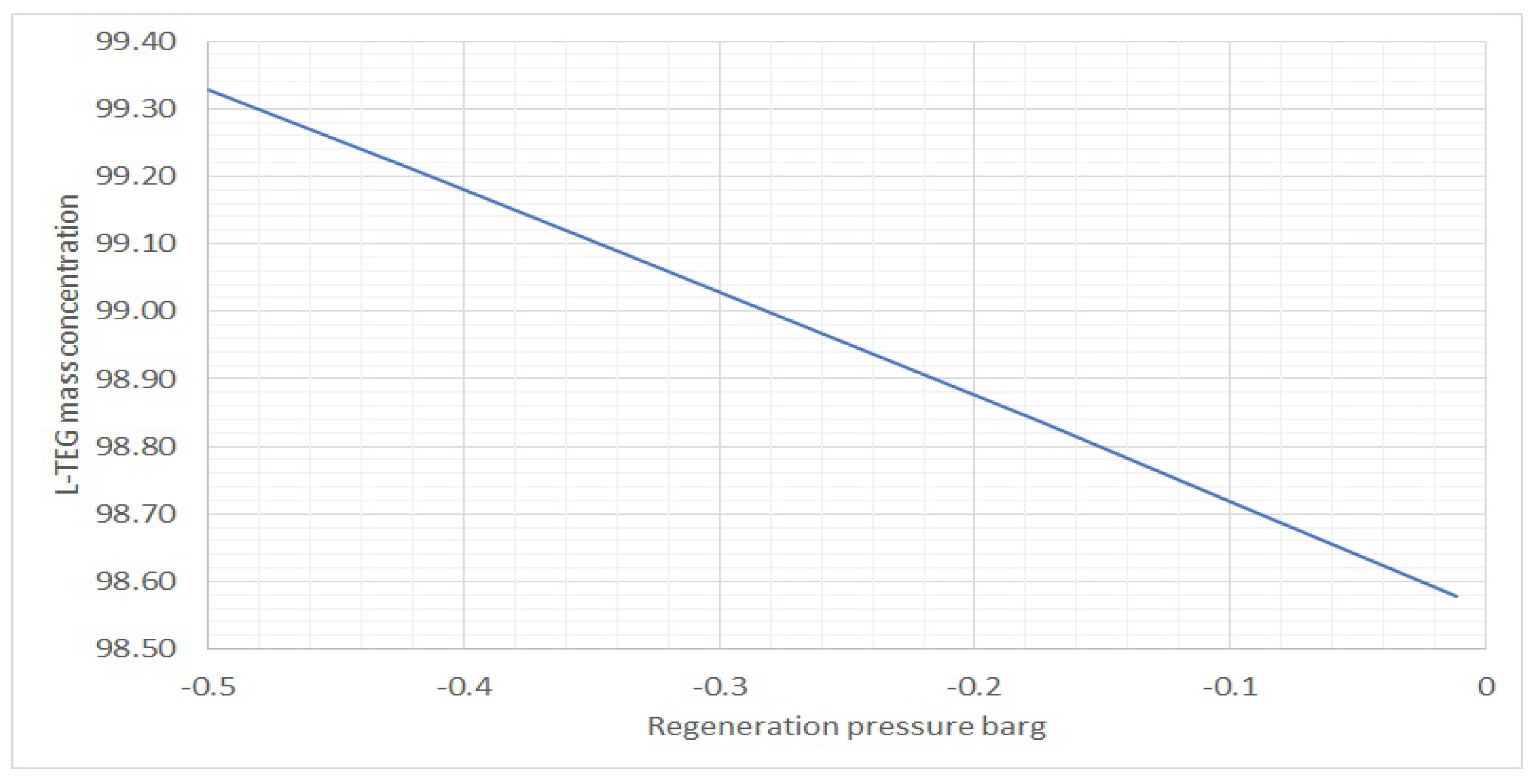 Use of a New Gas Ejector for a TEG/TREG Natural Gas Dehydration System