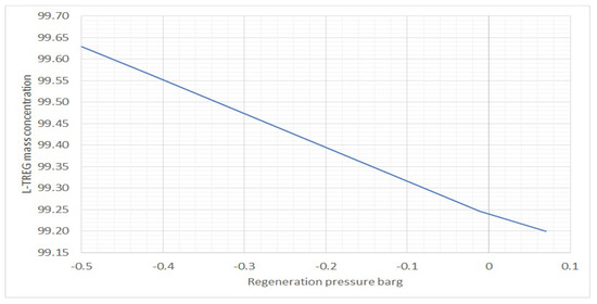 Use of a New Gas Ejector for a TEG/TREG Natural Gas Dehydration System
