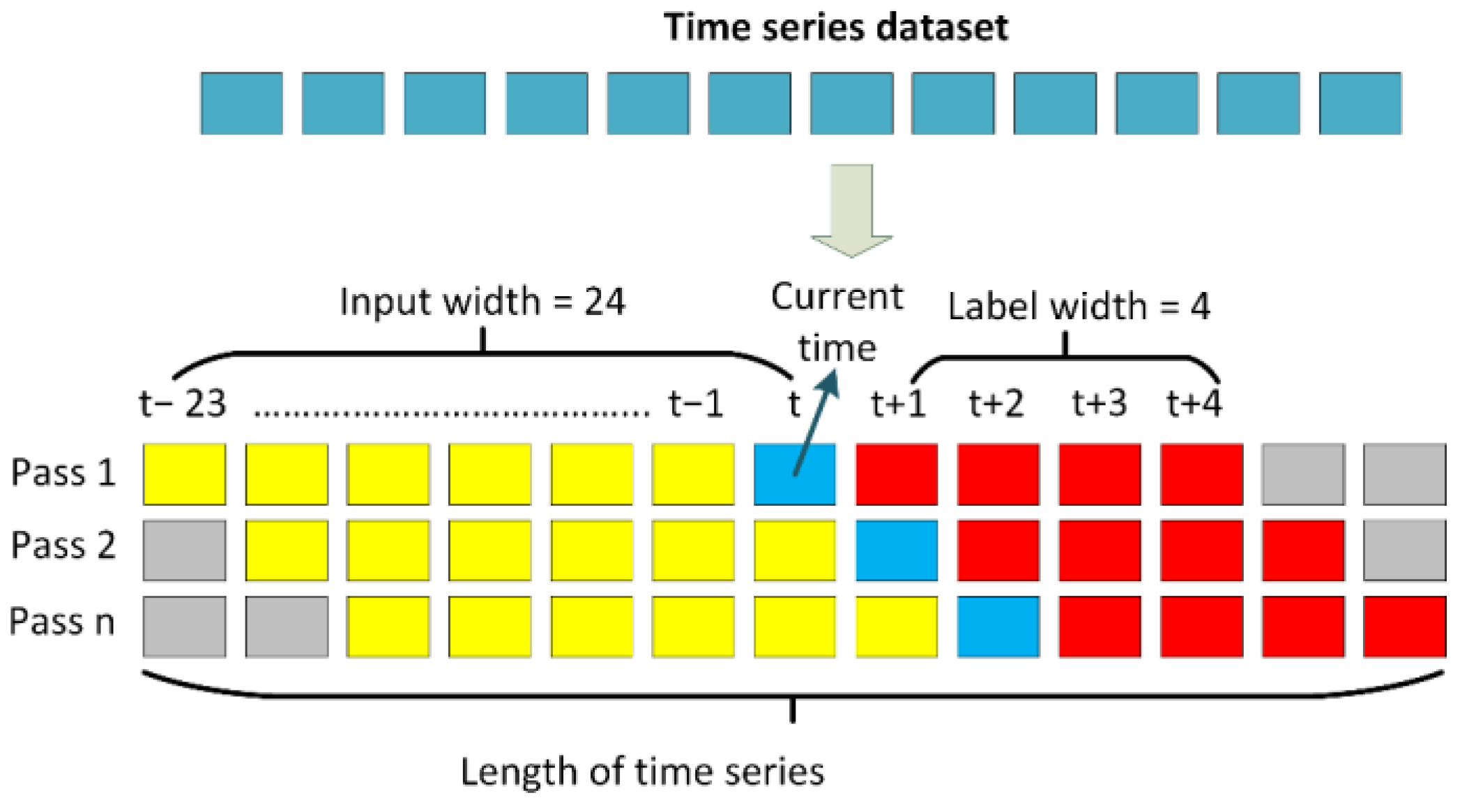 Multistep Forecasting of Power Flow Based on LSTM Autoencoder: A Study Case in Regional Grid ...