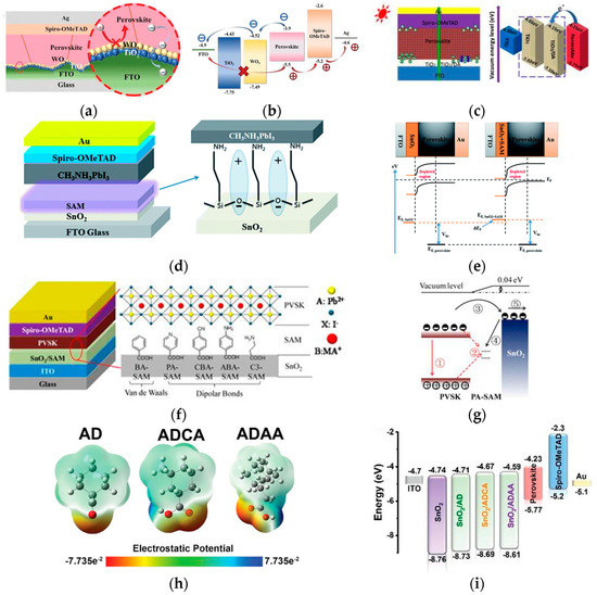 A Review on Buried Interface of Perovskite Solar Cells