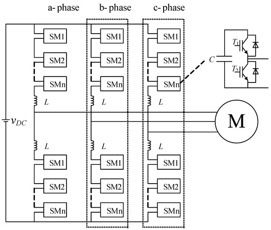 A Novel Energy Balance Control Method for a Modular Multilevel Converter in a High-Speed PMSM ...