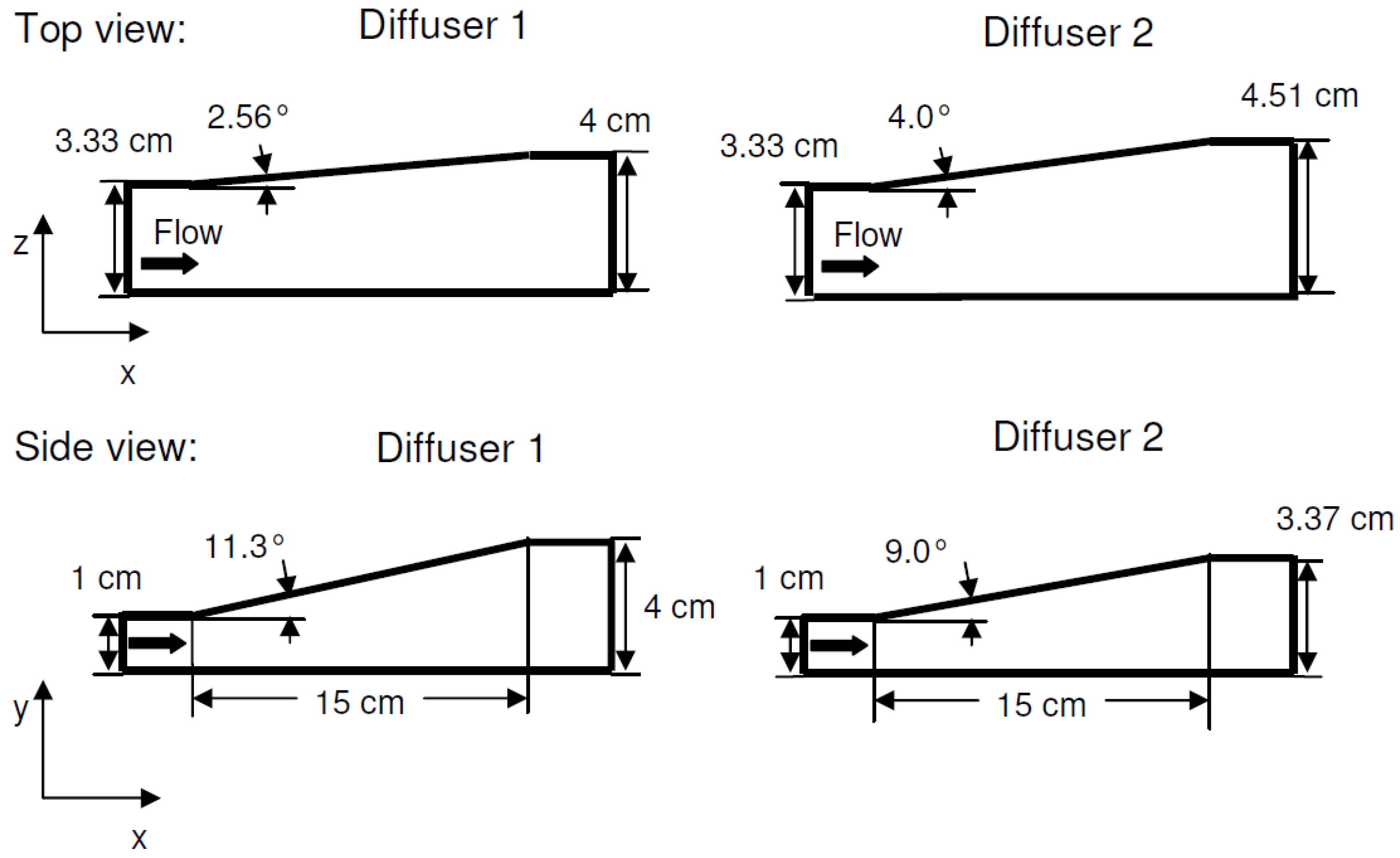 A Review of the Computational Studies on the Separated Subsonic Flow in ...