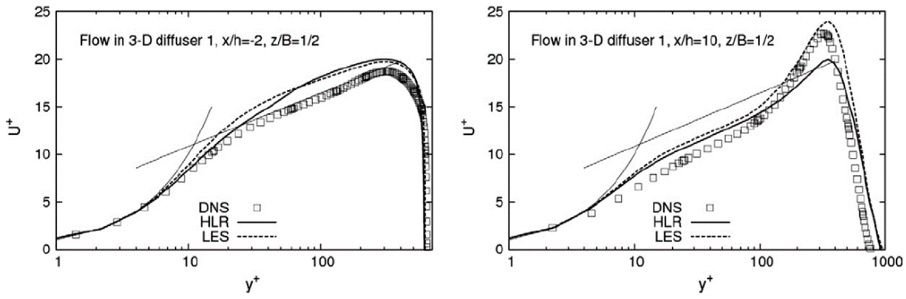 A Review of the Computational Studies on the Separated Subsonic Flow in ...