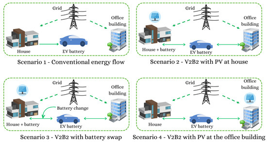 A Systematic Review of Optimization Approaches for the Integration of ...