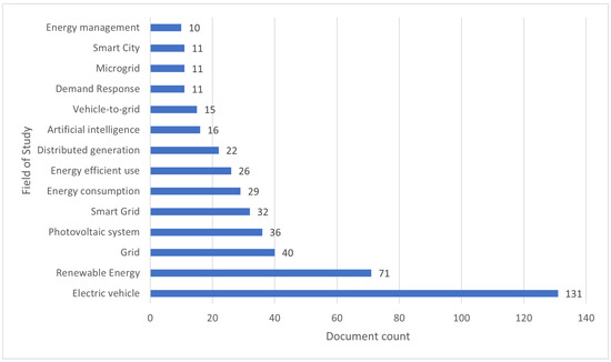 A Systematic Review of Optimization Approaches for the Integration of ...
