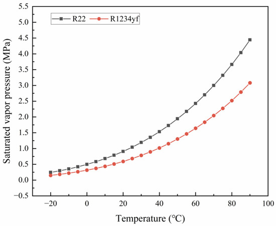 Comparative Investigation on the Thermophysical Property and System ...