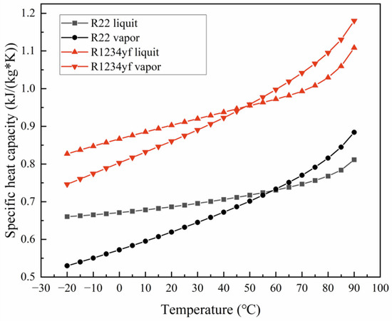 Comparative Investigation on the Thermophysical Property and System ...