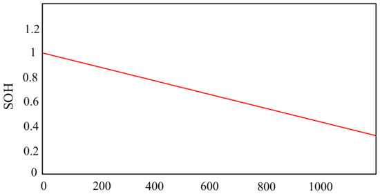 Selected Technologies of Electrochemical Energy Storage—A Review