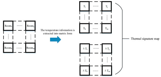 Energies | Free Full-Text | Economic Load-Reduction Strategy of Central Air Conditioning Based ...