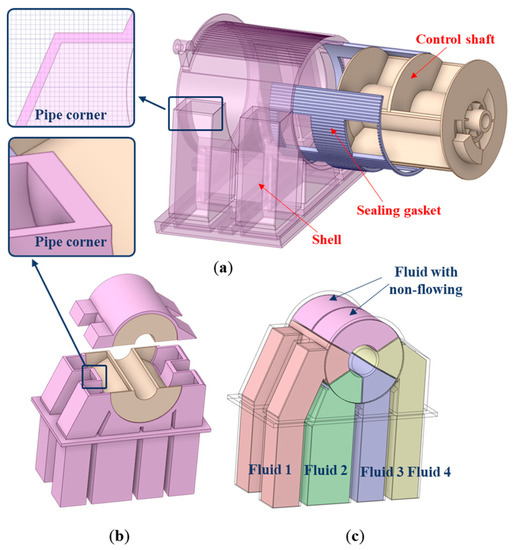 Flow Loss Analysis and Structural Optimization of Multiway Valves for ...