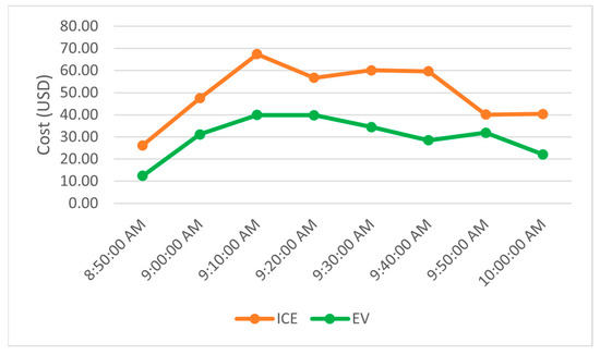 Modeling and Analyzing the Impact of Different Operating Conditions for ...