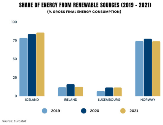 Bioethanol Production from Woody Biomass: Recent Advances on the Effect ...