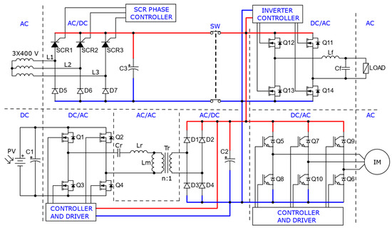 Effect of SPWM Inverter in Combination with Solar Uninterruptible ...