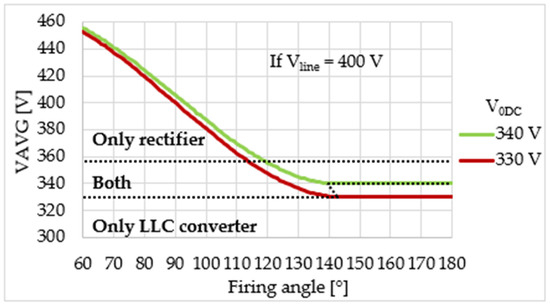 Effect of SPWM Inverter in Combination with Solar Uninterruptible ...