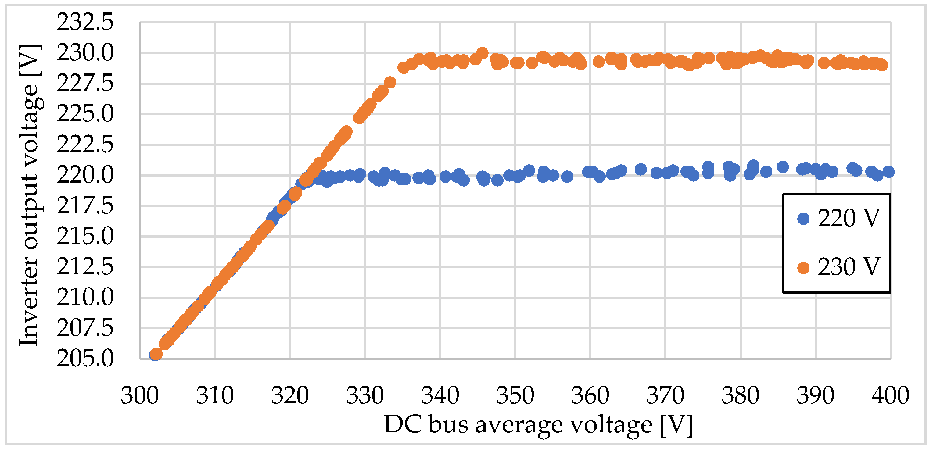 Effect of SPWM Inverter in Combination with Solar Uninterruptible ...