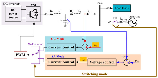A Review on Mode Transition Strategies between Grid-Connected and Standalone Operation of ...