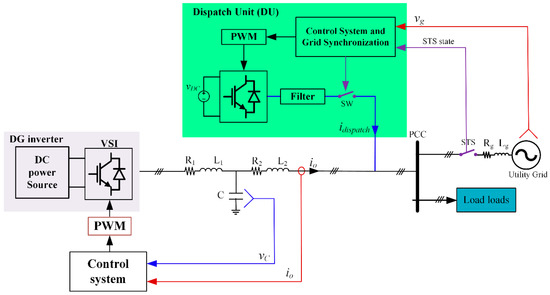 A Review on Mode Transition Strategies between Grid-Connected and Standalone Operation of ...