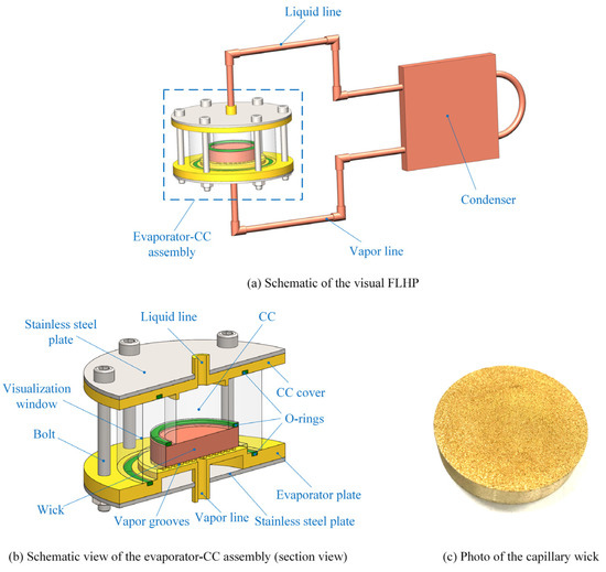 Experimental Study and Visual Observation of a Loop Heat Pipe with a ...