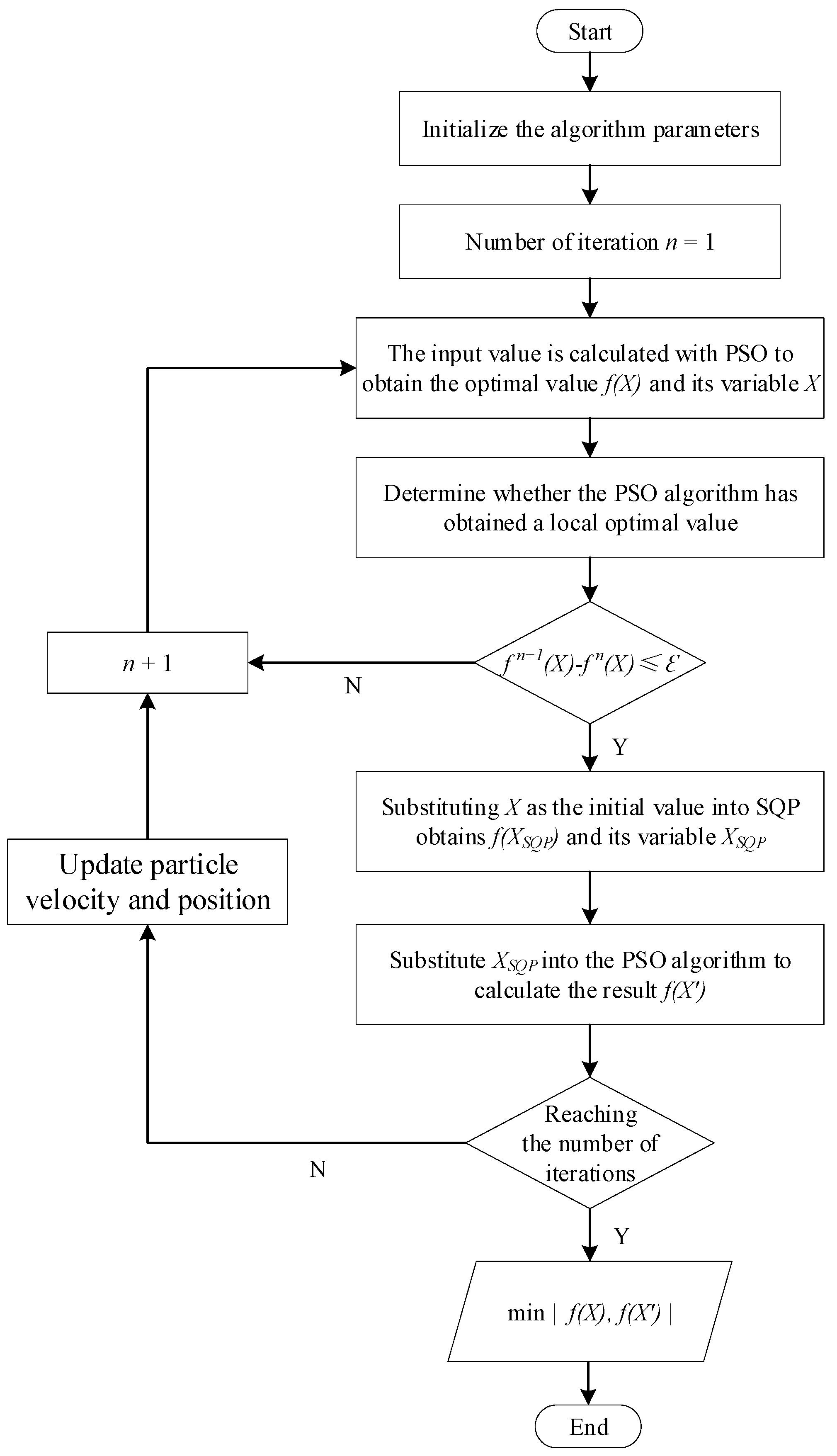 Energies | Free Full-Text | A Bi-Level Optimization and Scheduling ...