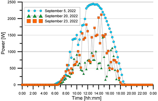 A Method of Assessing the Selection of Carport Power for an Electric ...
