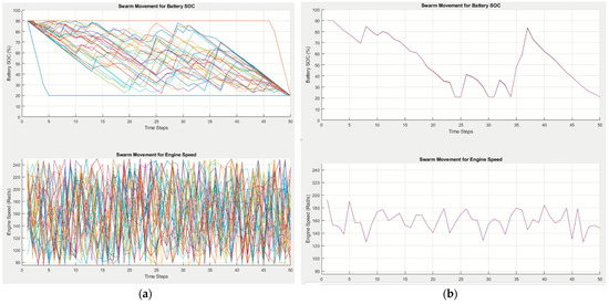 Modified Particle Swarm Optimization Based Powertrain Energy Management ...