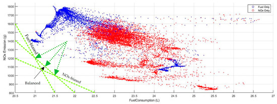 Modified Particle Swarm Optimization Based Powertrain Energy Management for Range Extended ...