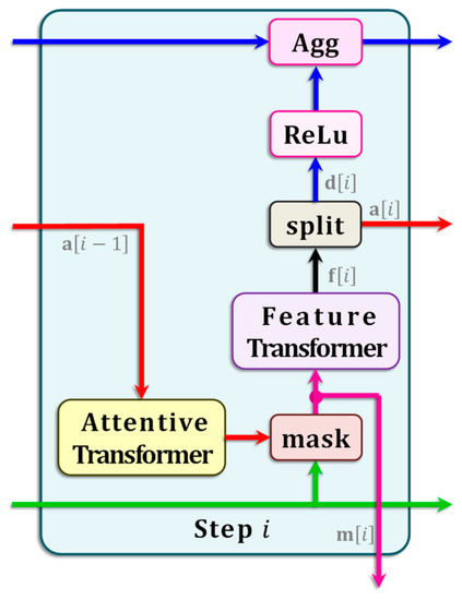 Imitation Learning with Deep Attentive Tabular Neural Networks for ...