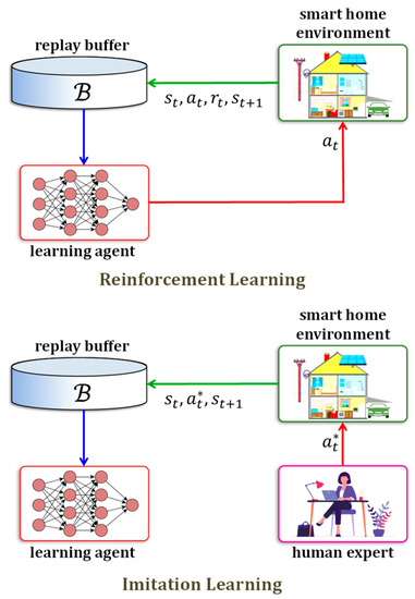 Imitation Learning with Deep Attentive Tabular Neural Networks for ...