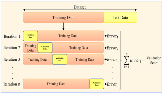 A Data-Driven Approach for Generator Load Prediction in Shipboard Microgrid: The Chemical Tanker ...