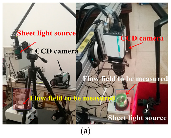 Energies | Free Full-Text | Measurement of a Three-Dimensional Rotating ...