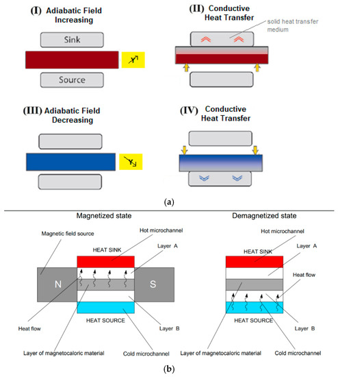 Energies | Free Full-Text | A Solid-to-Solid 2D Model of a ...