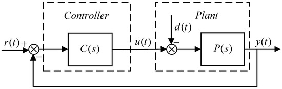 Energies | Free Full-Text | PIDD2 Control of Large Wind Turbines’ Pitch Angle