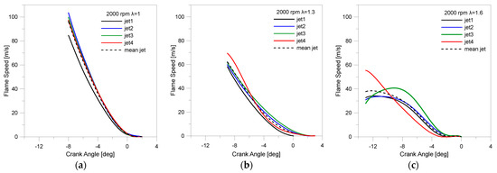 Custom-Designed Pre-Chamber: Investigating the Effects on Small SI ...