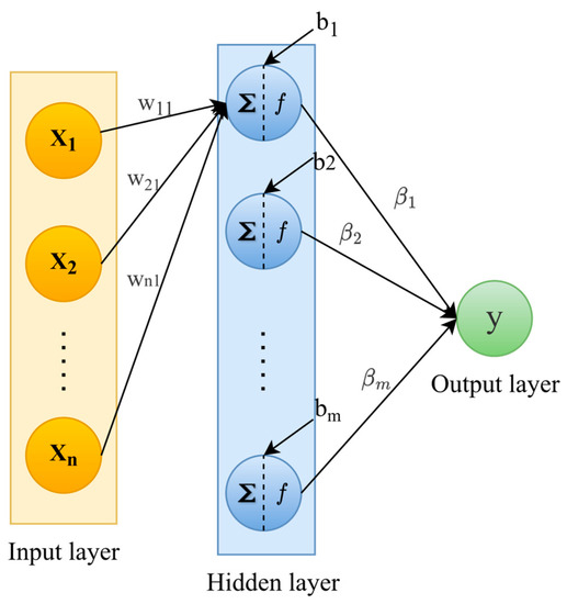 A Reinforcement Learning Approach for Ensemble Machine Learning Models ...