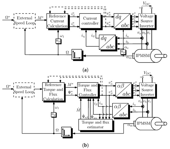 Recent Achievements in the Control of Interior Permanent-Magnet ...