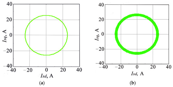 Use of Park’s Vector Method for Monitoring the Rotor Condition of an ...