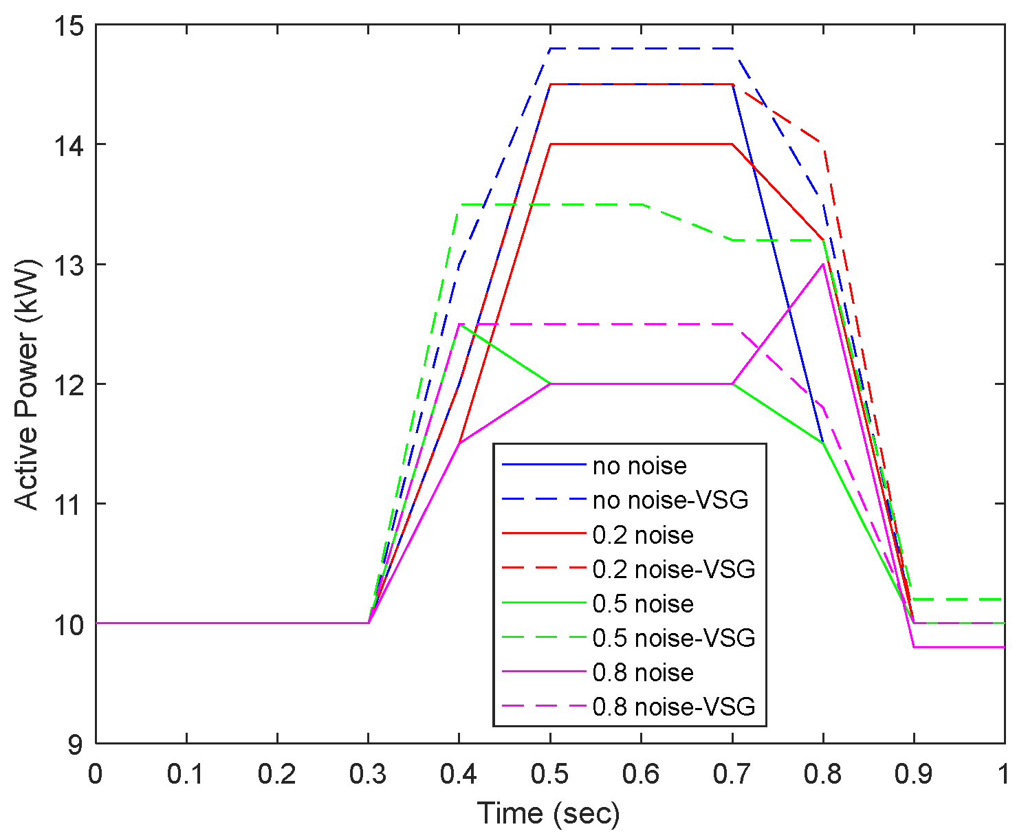 Comparison amongst Lagrange, Firefly, and ABC Algorithms for Low-Noise Economic Dispatch and ...