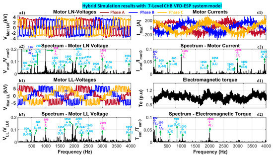 Energies | Free Full-Text | A Power Quality Assessment of Electric ...
