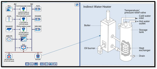 Energies | Free Full-Text | Energy Storage Management of a Solar ...