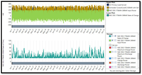 Energy Storage Management of a Solar Photovoltaic–Biomass Hybrid Power ...