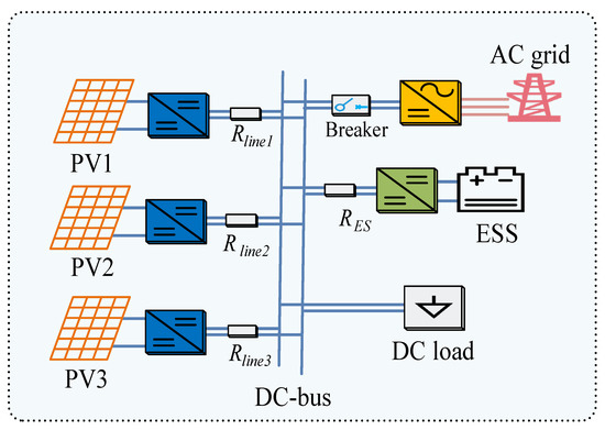 Exploiting Photovoltaic Sources to Regulate Bus Voltage for DC Microgrids