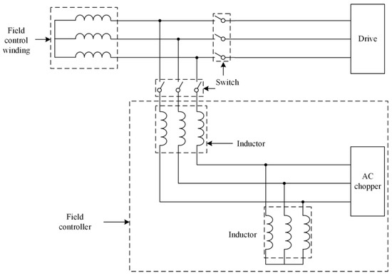 Design and Analysis of a Stator Field Control Permanent Magnet ...