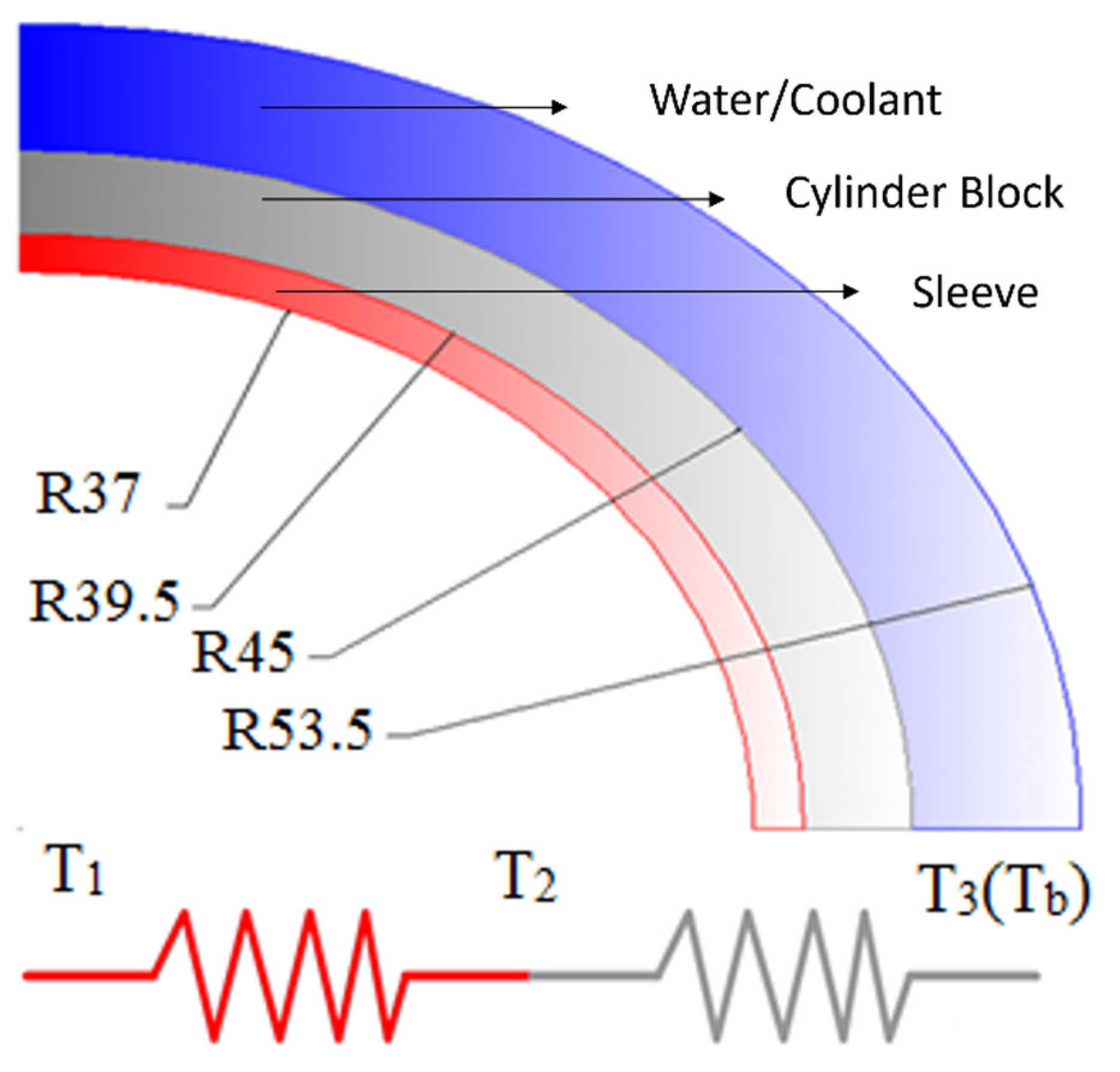 Heat Transfer Enhancement in Cooling Jacket of Liquid Cooled Spark ...