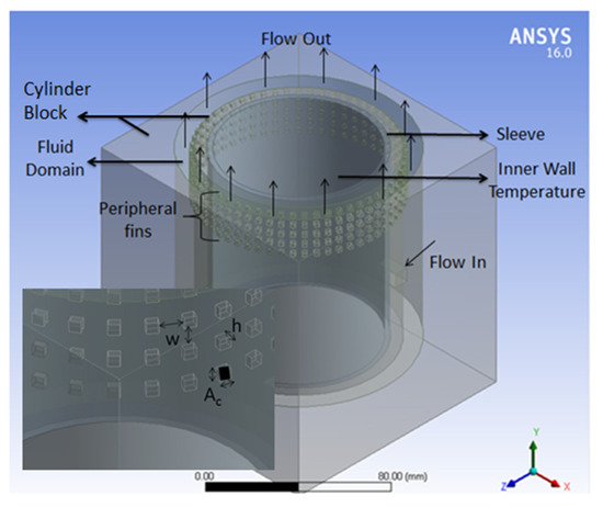 Heat Transfer Enhancement in Cooling Jacket of Liquid Cooled Spark ...