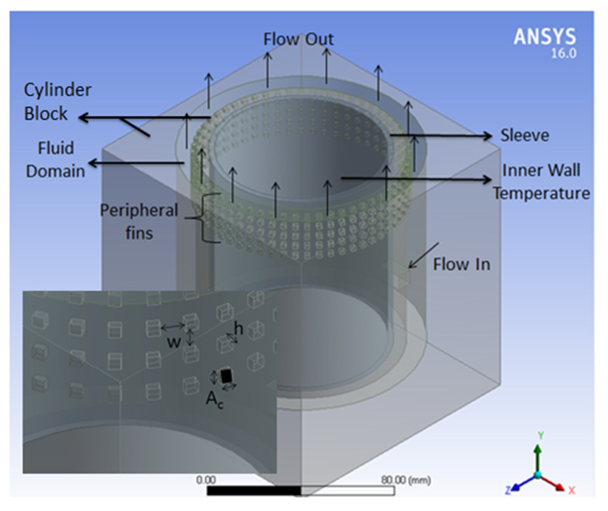 Heat Transfer Enhancement in Cooling Jacket of Liquid Cooled Spark ...