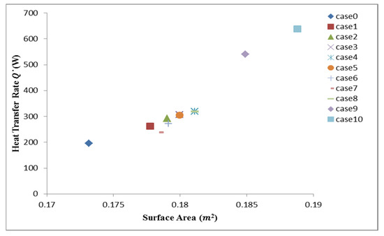 Heat Transfer Enhancement in Cooling Jacket of Liquid Cooled Spark ...