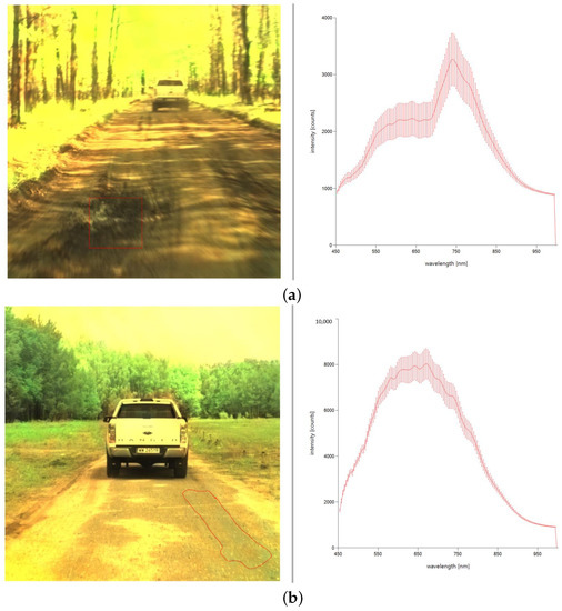 Energies | Free Full-Text | Semantic-Aware Path Planning with Hexagonal Grids and Vehicle ...