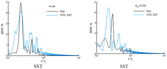 An Overview of Active Control Techniques for Vortex Rope Mitigation in ...