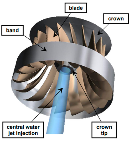 An Overview of Active Control Techniques for Vortex Rope Mitigation in ...