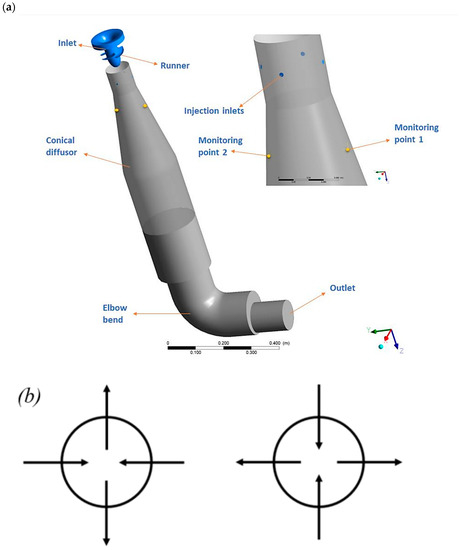An Overview of Active Control Techniques for Vortex Rope Mitigation in ...